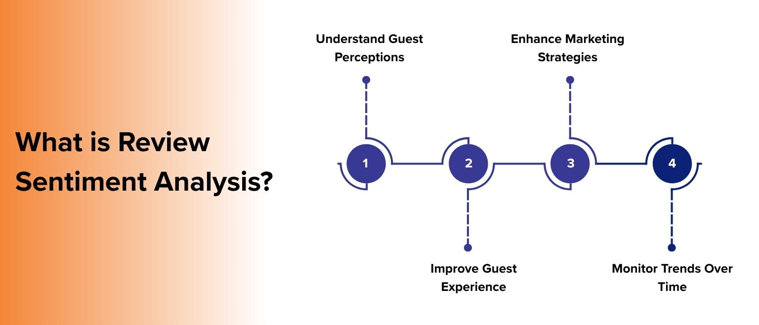 How Review Sentiment Analysis Can Boost Hotel Reputation